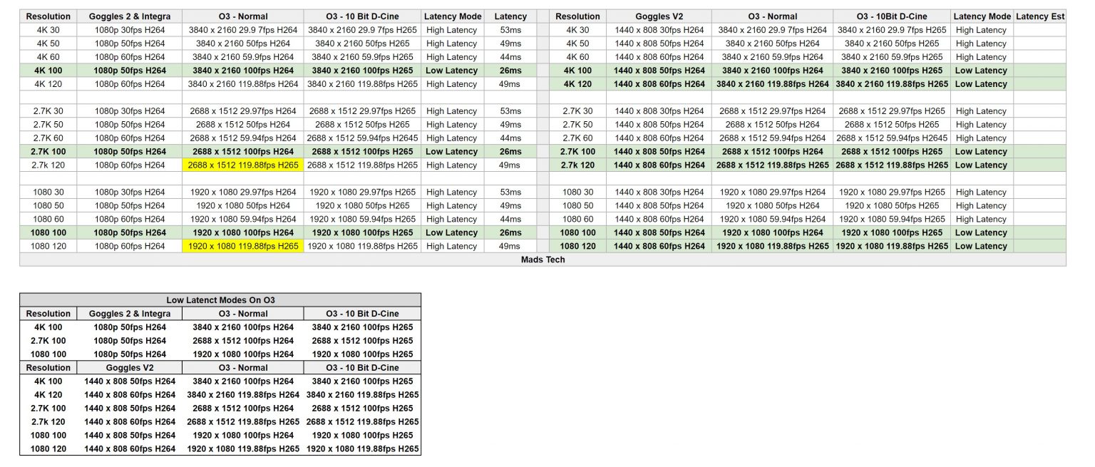 Digital FPV Latency Testing - Mads Tech Wiki