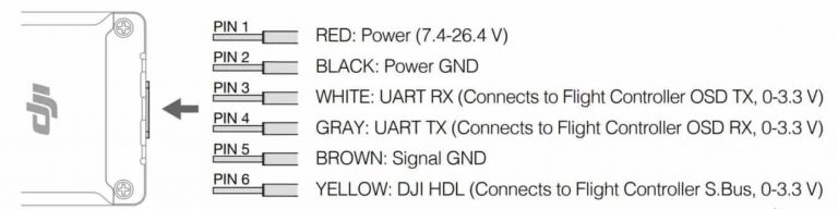DJI O3 Air Unit - Mads Tech Wiki