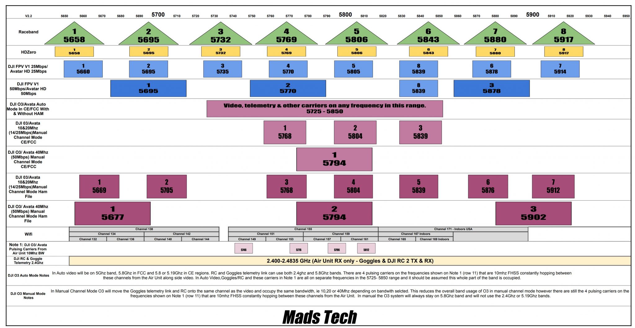 DJI O3 Air Unit - Mads Tech Wiki