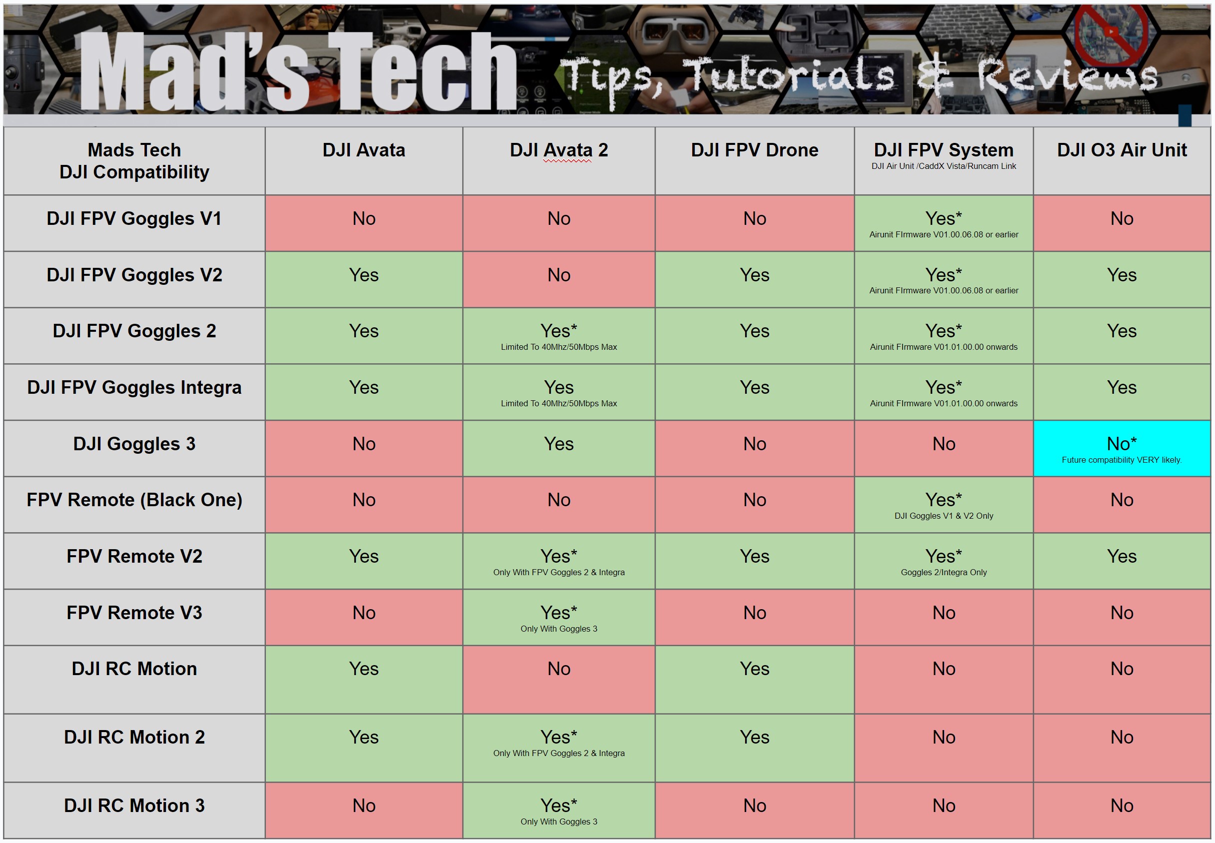 Welcome To Mads Tech FPV Drone Wiki Mads Tech Wiki