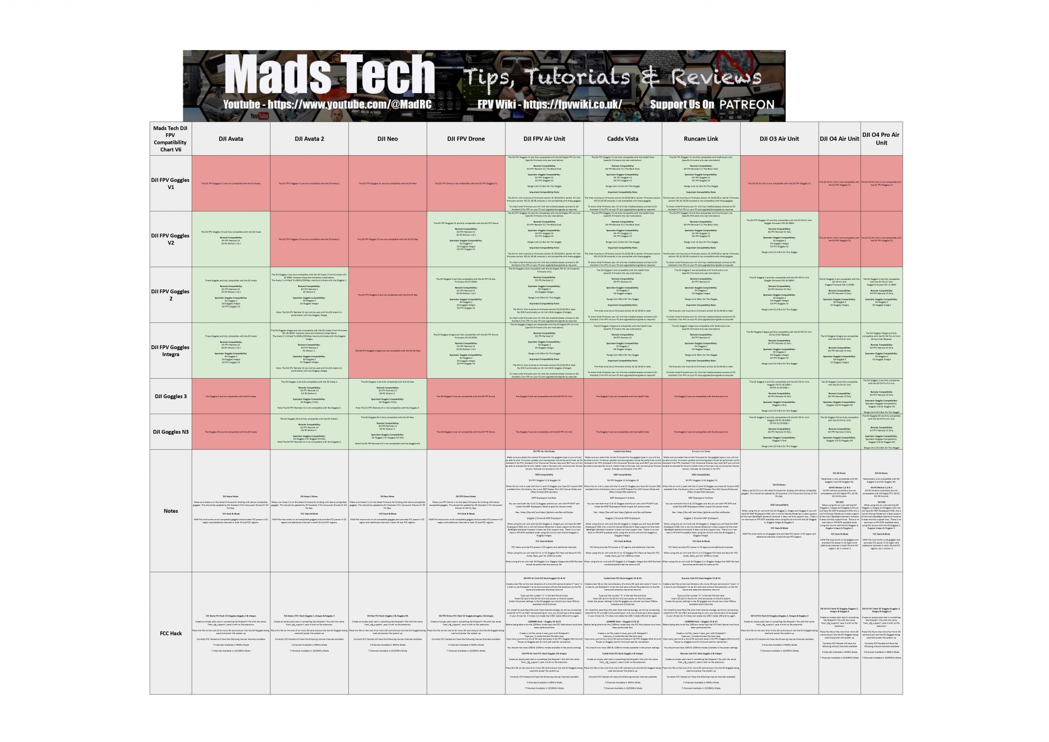 DJI FPV Goggles, Drones and Air Unit Compatibility Chart - Mads Tech Wiki
