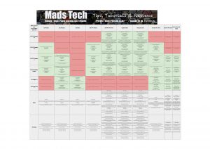 DJI FPV Goggles, Drones and Air Unit Compatibility Chart - Mads Tech Wiki